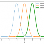 [Matplotlib] Axes.annotate()