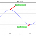[Matplotlib] linestyle：線の種類